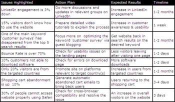How and Why You Should Conduct a Brand Audit (Business Diagnosis)