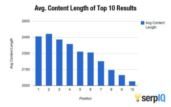 Why You Should Create Long-Form Content (And How to Do It)