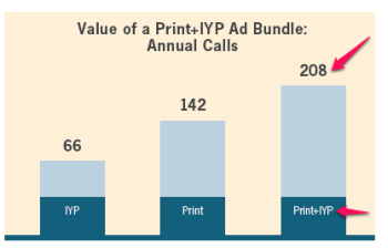 15 Persuasion Lessons You Can Learn From Amazon's Upsell Strategy