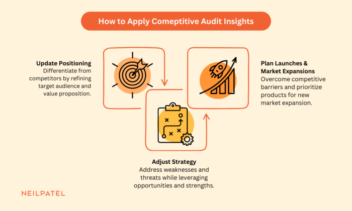 How to Do a Competitive Audit: Process, Tools & Mistakes to Avoid