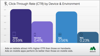 14 Mobile Marketing Tips That Drive Leads and Sales