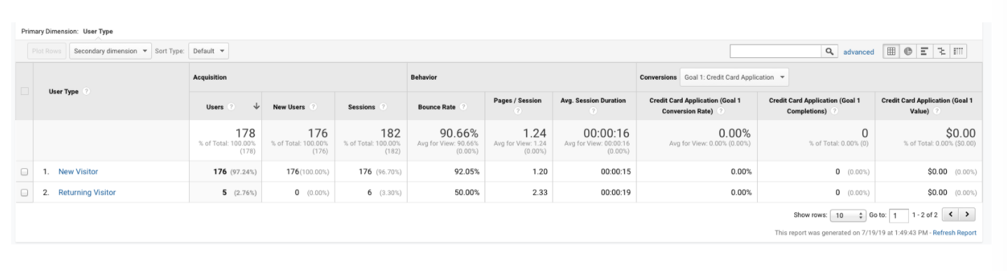 15 Google Analytics Tips to Speed Up Your Website Data Analysis ...
