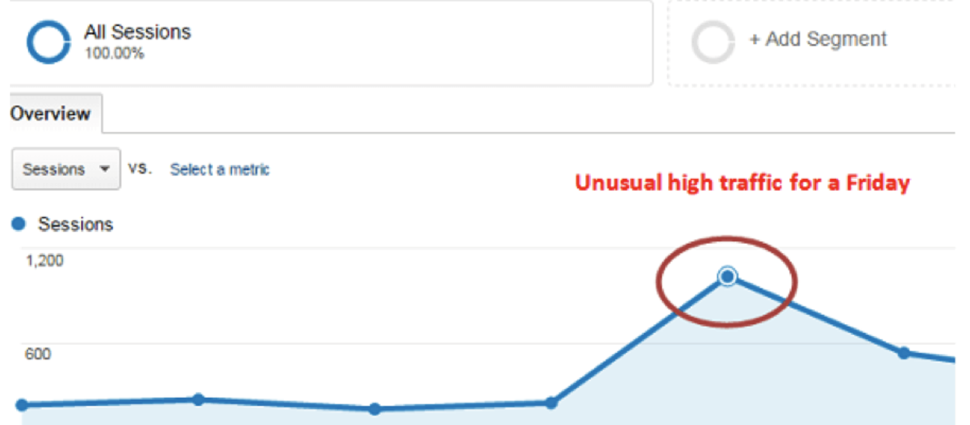 15 Google Analytics Tips to Speed Up Your Website Data Analysis ...