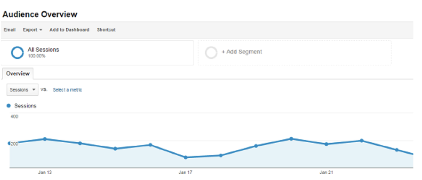 15 Google Analytics Tips to Speed Up Your Website Data Analysis ...