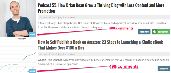 25 Smart Ways To Increase Your Blog Comments