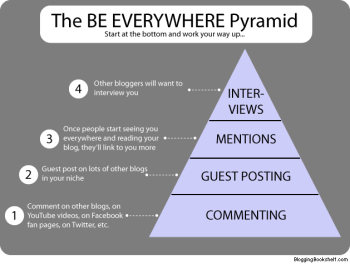 25 Smart Ways To Increase Your Blog Comments