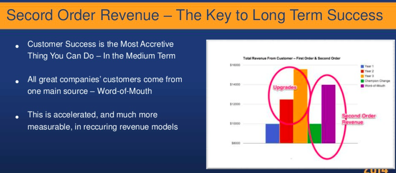Driving SaaS Growth With Customer Success