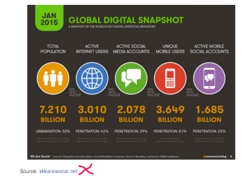 The Beginner’s Guide to Writing a Data-Driven Post