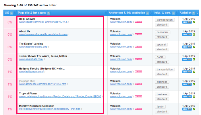 How Shopify Grew 10X in 3 Years (And How You Can Achieve Similar Results)