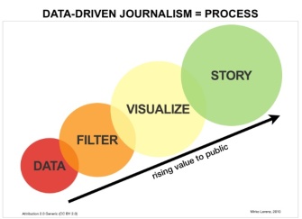 The Beginner’s Guide to Writing a Data-Driven Post