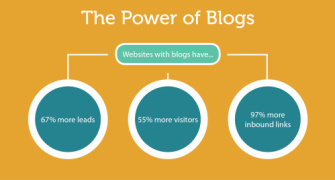 The Beginner’s Guide to Writing a Data-Driven Post