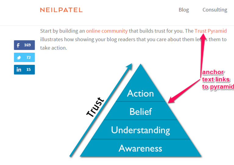The Beginner’s Guide to Writing a Data-Driven Post