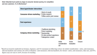 The Definitive Guide to Ecommerce Search Engine Optimization