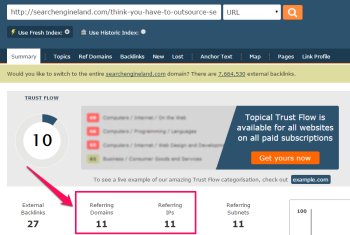 The Beginner's Guide to Google's Knowledge Graph