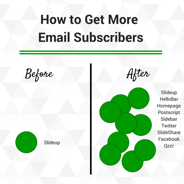 15 Quick Tips to Convert Visitors Into Email Subscribers