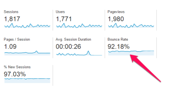 How To Maximize Your Search Click-Through Rate (CTR) in 9 Simple Steps