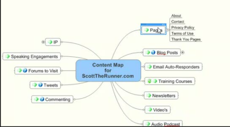 A 17-Point Content Marketing Checklist Proven to Boost Your Engagement