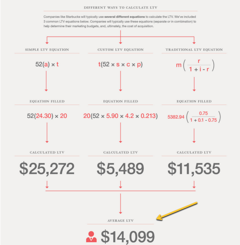 New to AdWords? Avoid These 10 Common Budget Killing Mistakes