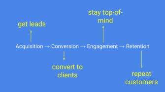 7 Neuroscience Sales Tips That'll Skyrocket Your Sales