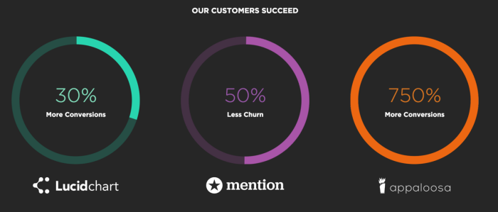 Conversion Optimization Made Simple: A Step-by-Step Guide