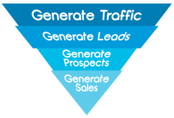 7 Neuroscience Sales Tips That'll Skyrocket Your Sales