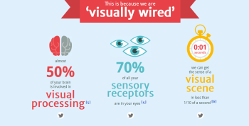 6 Content Writing Strategies That'll Help You Acquire More Organic Traffic