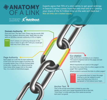 How to Determine if a Link is Good or Bad