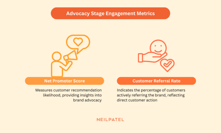 15 Engagement Metrics to Track at Each Customer Journey Stage