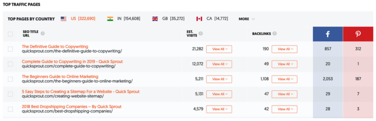 12 Competitor Analysis Tools That Will Improve Your Traffic