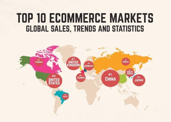 E-commerce: Guia Completo Como Criar Sua Loja Virtual em Minutos