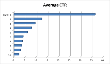 8 Principles of User Optimization That'll Increase Your Search Rankings