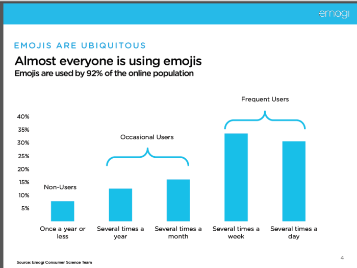 Emoji Marketing: How to Use Emoticons to Significantly Increase Your ...