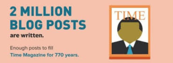 The Ultimate Guide to Writing Blog Post Introductions