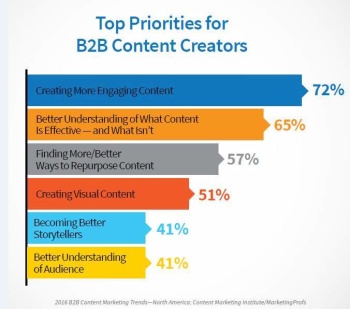 The Ultimate Guide to Writing Blog Post Introductions