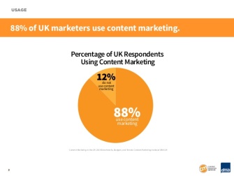 The Ultimate Guide to Writing Blog Post Introductions