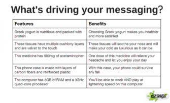 The Ultimate Guide to Writing Blog Post Introductions