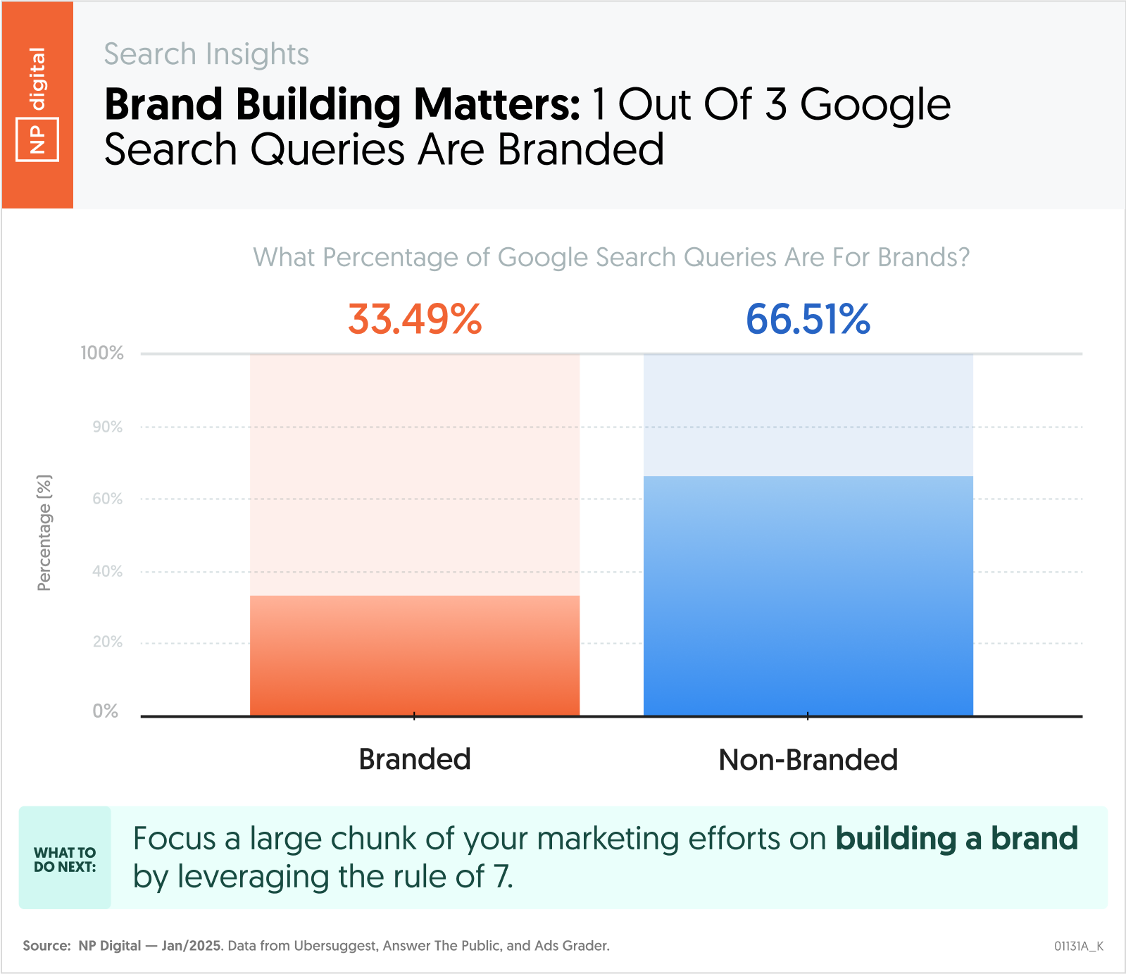 Brand SEO: How to Use Search to Build Authority and Visibility