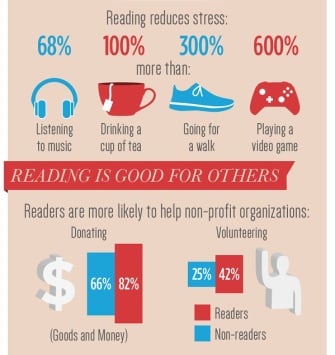 The Science Behind Why People Read Content Online (How to Increase Blog ...