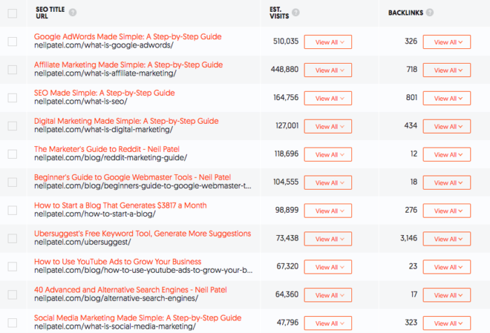 How to Rank Your Internal Pages Higher Than Your Homepage