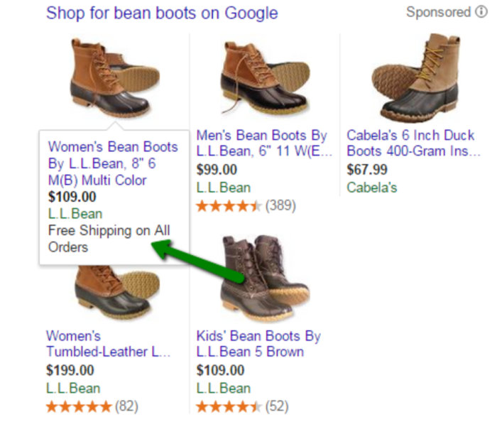 Google Shopping Ads: How to Use Them to Generate Sales and Revenue