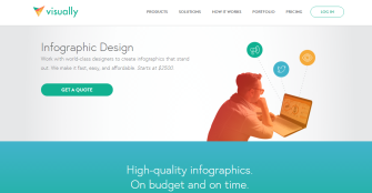 5 Visual Marketing Case Studies That Will Teach You the Power of Images