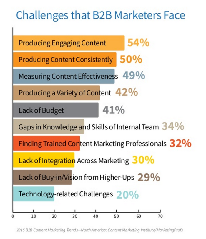 The Advanced Guide to Custom Content Marketing