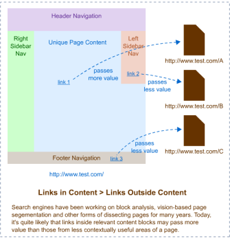 What Type of Backlinks Does Your Business Really Need Right Now?