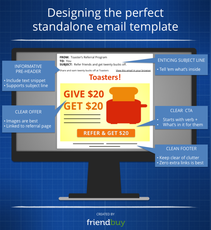 7 Tipos de Email Para Nutrir os Leads PPC