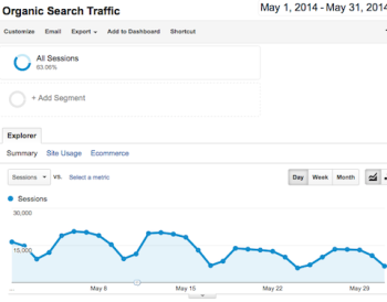 The Step-by-Step Guide to Syndicating Content (Without Screwing up Your ...