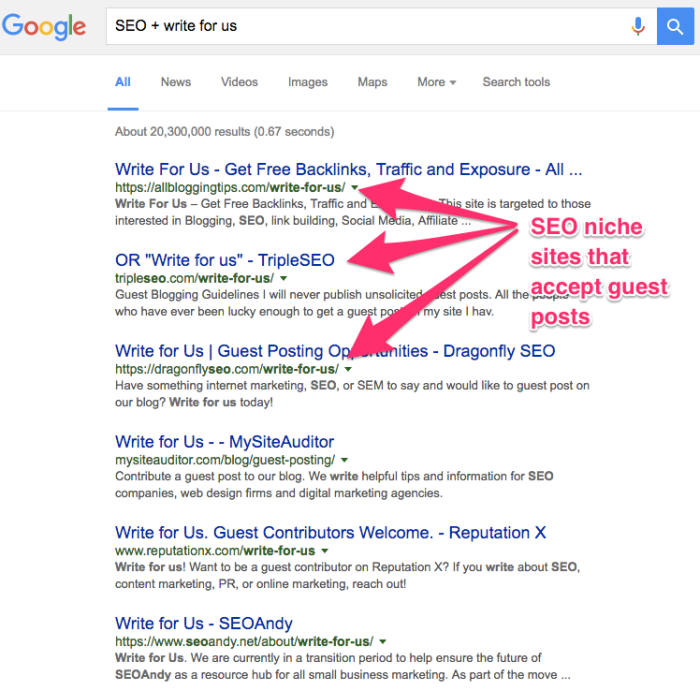 The Step-by-Step Guide to Syndicating Content (Without Screwing up Your ...
