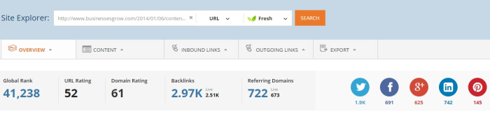 The 5 Kinds of Posts That Every Blog Needs (And How to Create Them)