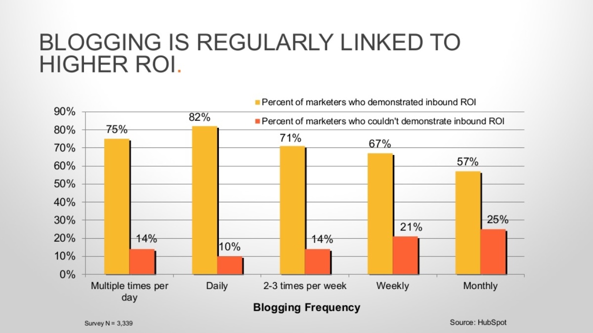 How to Become a Better Blog Writer in 30 Days