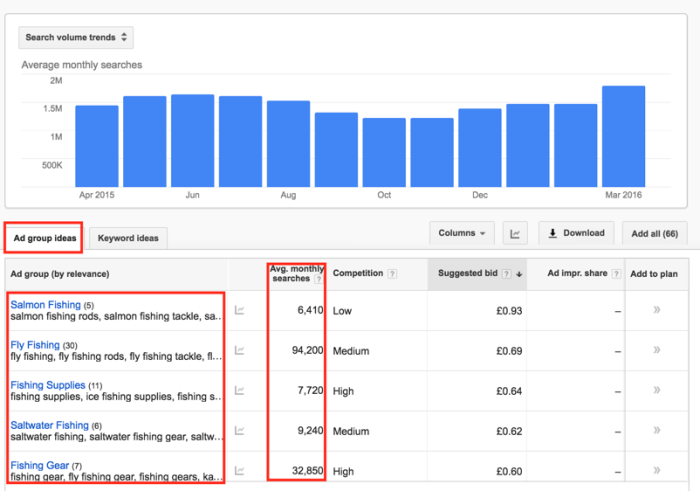How to Set up a Google Search Network Campaign (The Right Way)