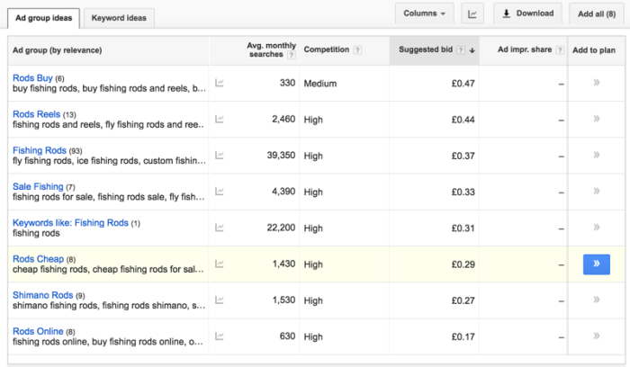 How to Set up a Google Search Network Campaign (The Right Way)
